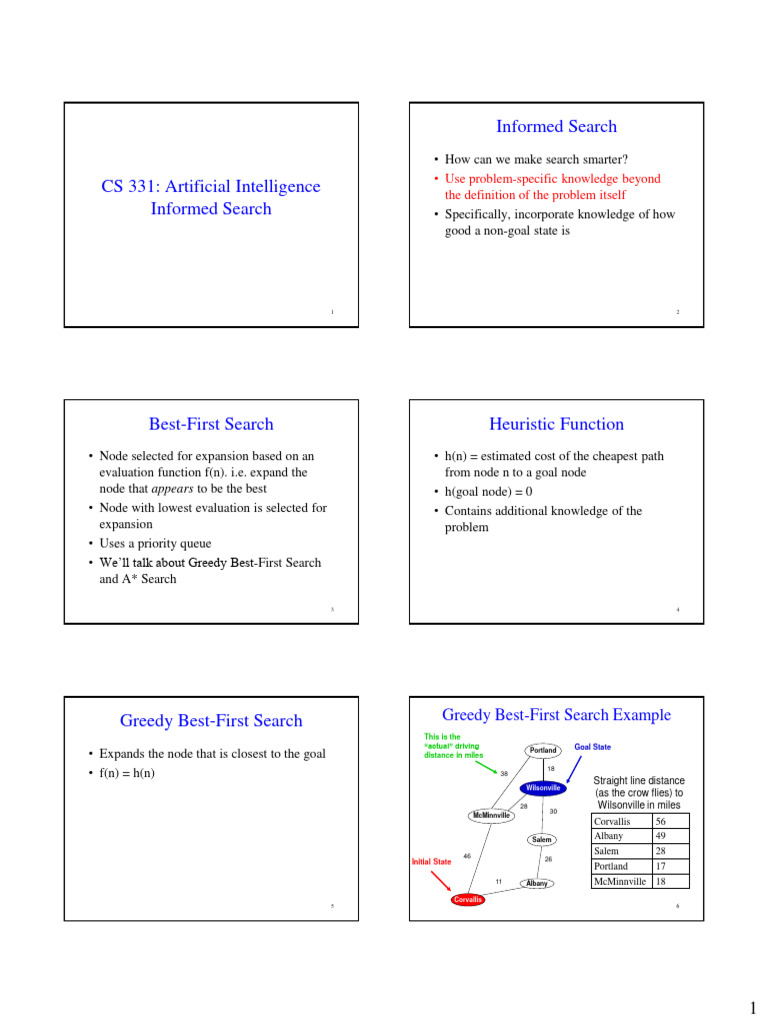 InformedSearch 6pp | PDF | Discrete Mathematics | Computational Complexity Theory