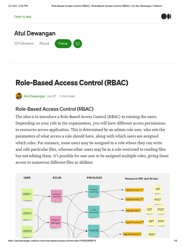 Role-Based Access Control (RBAC) - Role-Based Access Control (RBAC) - by Atul Dewangan - Medium ...