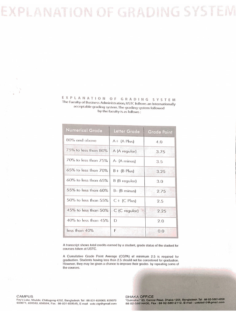 Explanation of Grading System - Page 1 | PDF