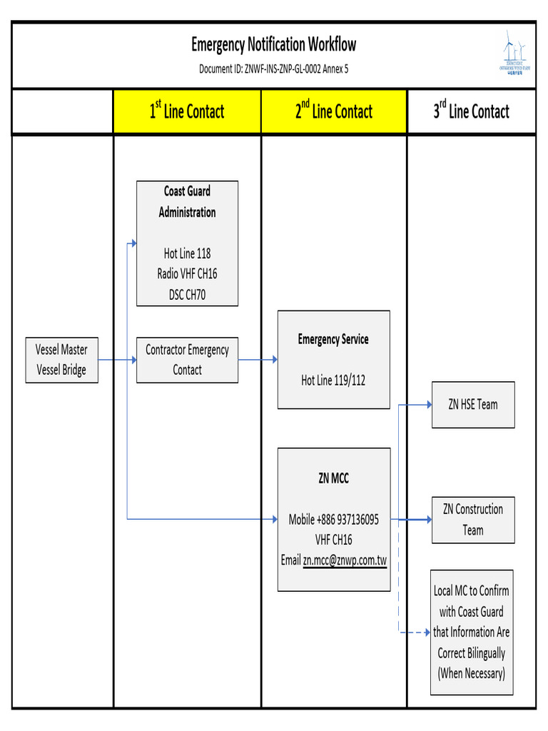 INS-GL-0002 Annex 5 - Emergency Notification Flowchart | PDF INS-GL-0002 Annex 5 - Emergency Notification Flowchart | PDF