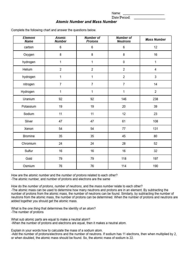 Lana Aboulaban - Atomic Math | PDF | Proton | Chemical Elements