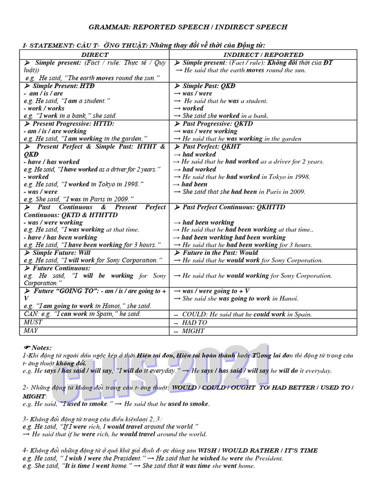 Chuyên Đề 4 - Reported Speech AP | PDF