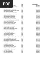 Active Dsa List Delhi-NCR | PDF | Delhi | Financial Services