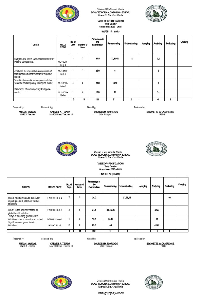 TOS 3rd Quarter 2023-2024 | PDF | Human Communication
