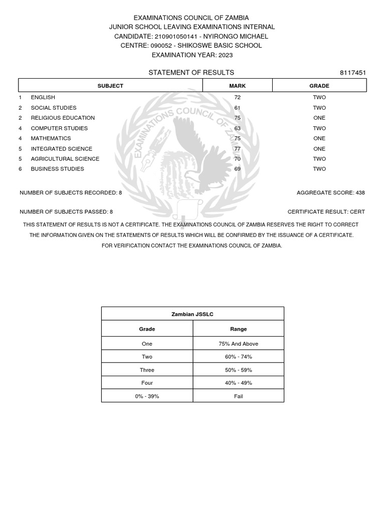 Zambian JSSLC 2023 Results Summary | PDF