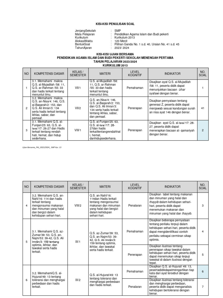 USB PAI 2023 2024 Kisi-Kisi Oke-1 | PDF