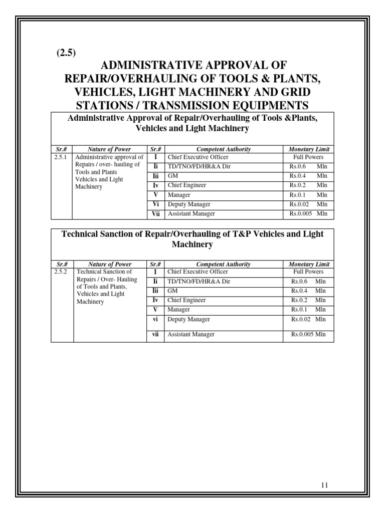 BOFP Admin Approval, Technical Sanction, Work Order | PDF | Motor ...