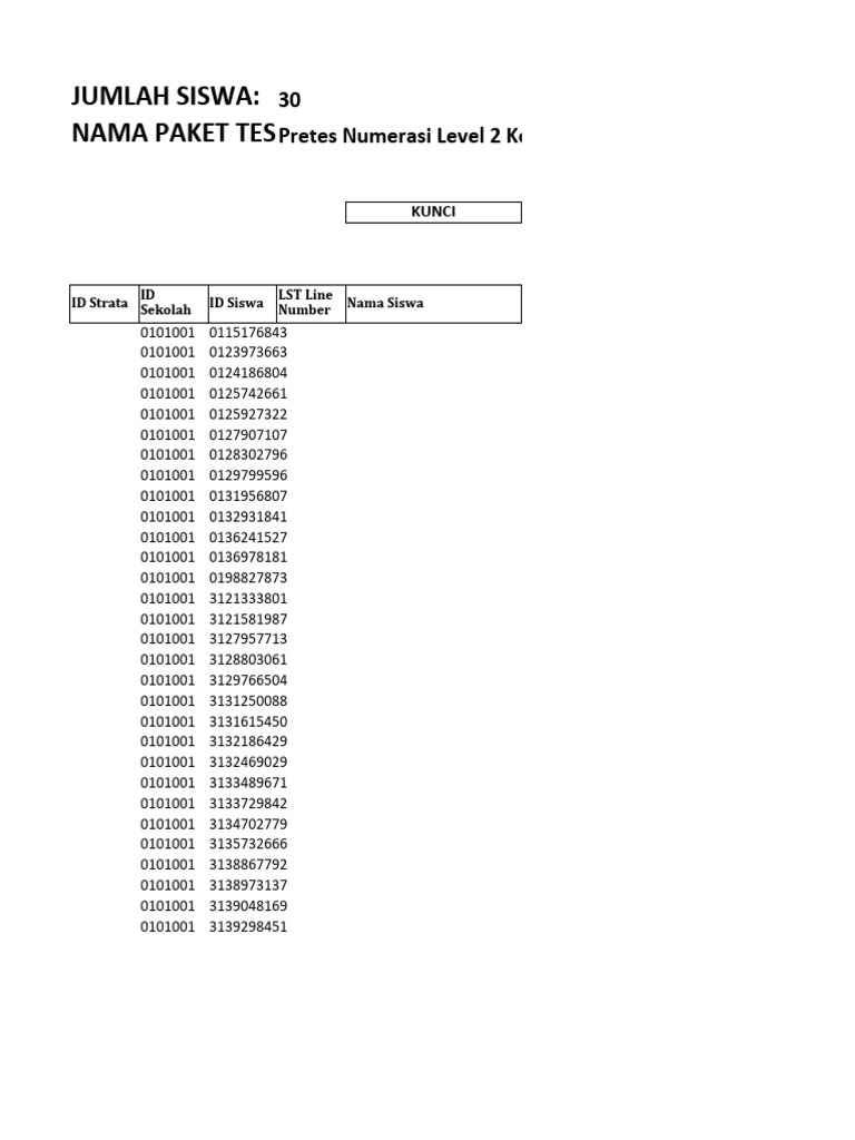 Hasil Pensekoran Pretes Numerasi Level 2 Kelas 5 KM7 - Pretes Numerasi ...