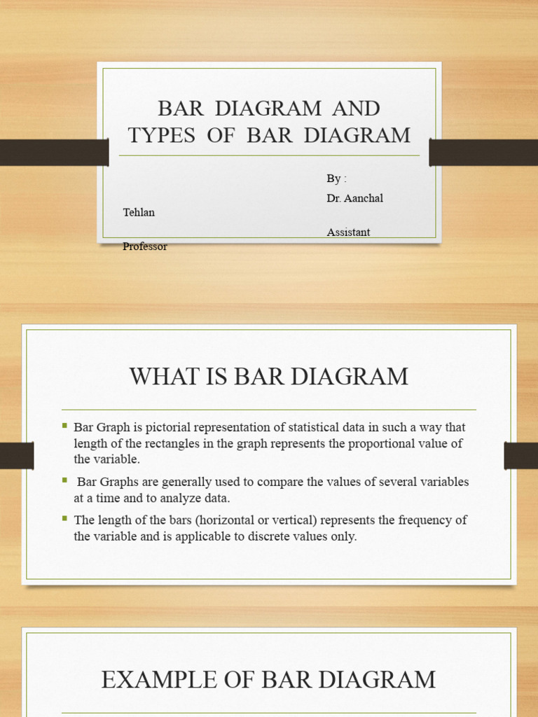 Bar Diagrams: A Guide for Students | PDF | Chart | Data