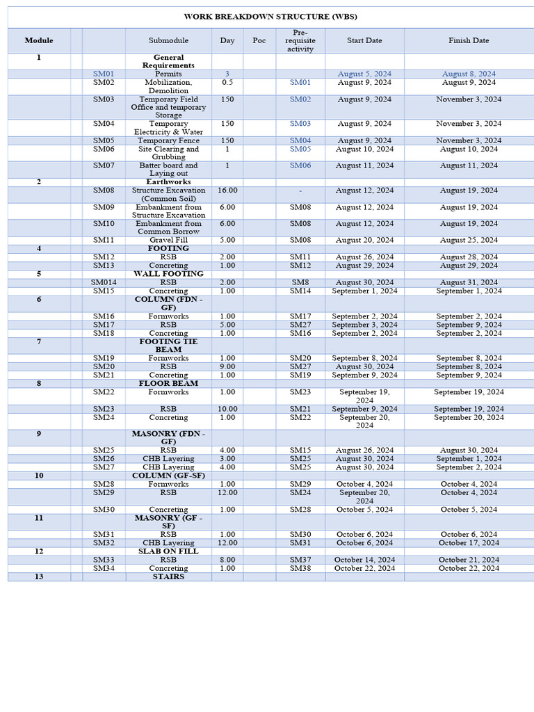 Random PCS 1 Stuff | PDF | Building Engineering | Building Technology