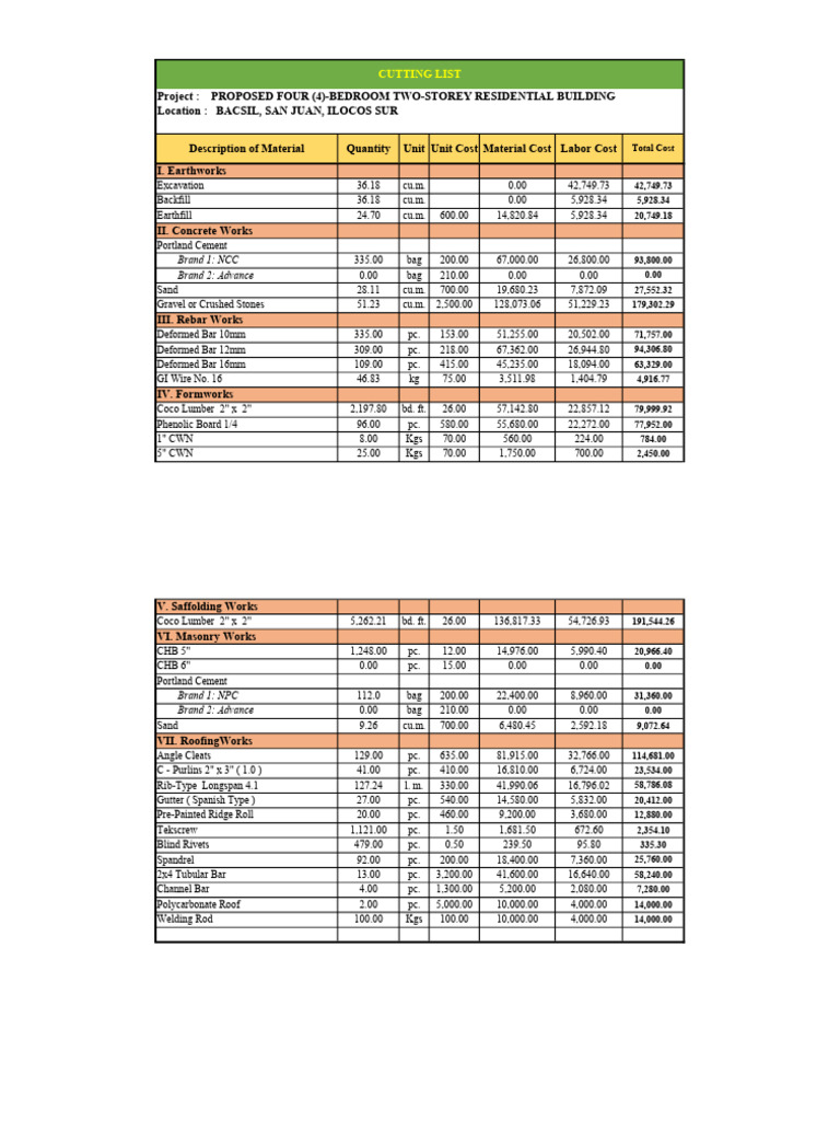 Cutting List | PDF | Polyvinyl Chloride | Secondary Sector Of The Economy