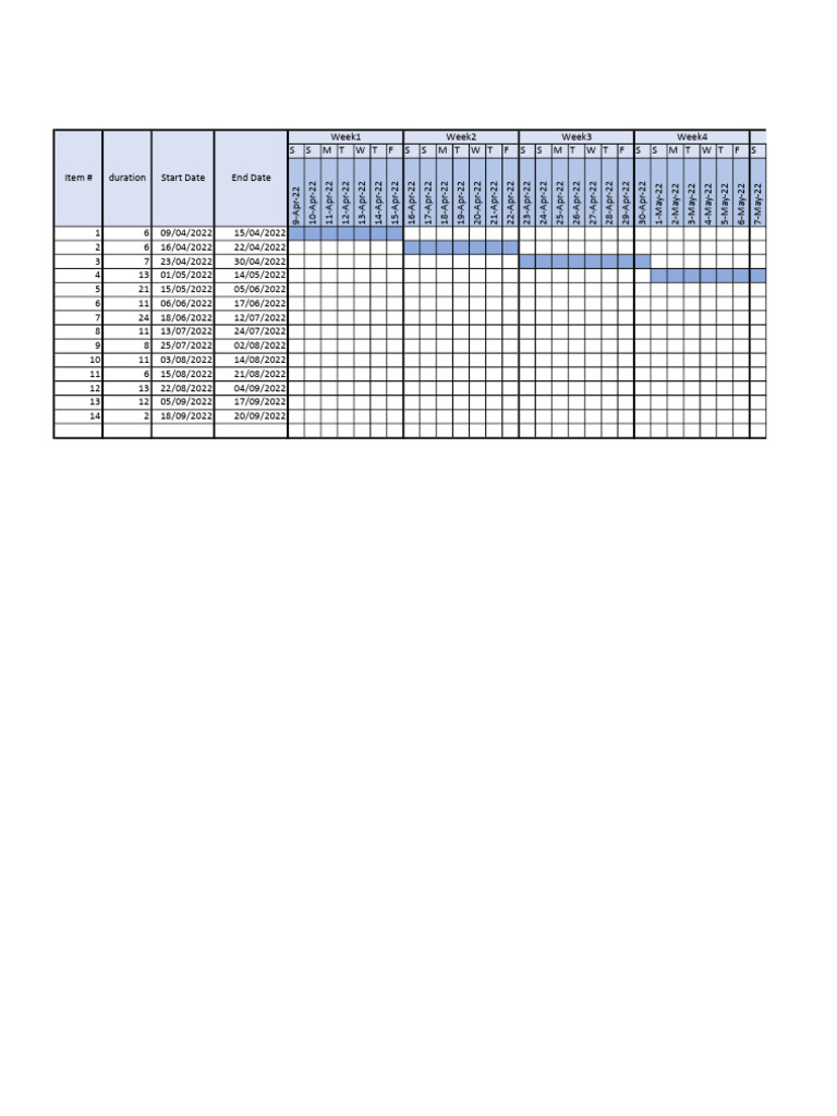 Gantt Chart | PDF