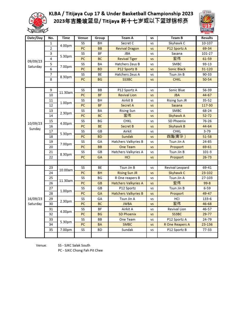 KLBA Titijaya Cup 2023 Schedule | PDF