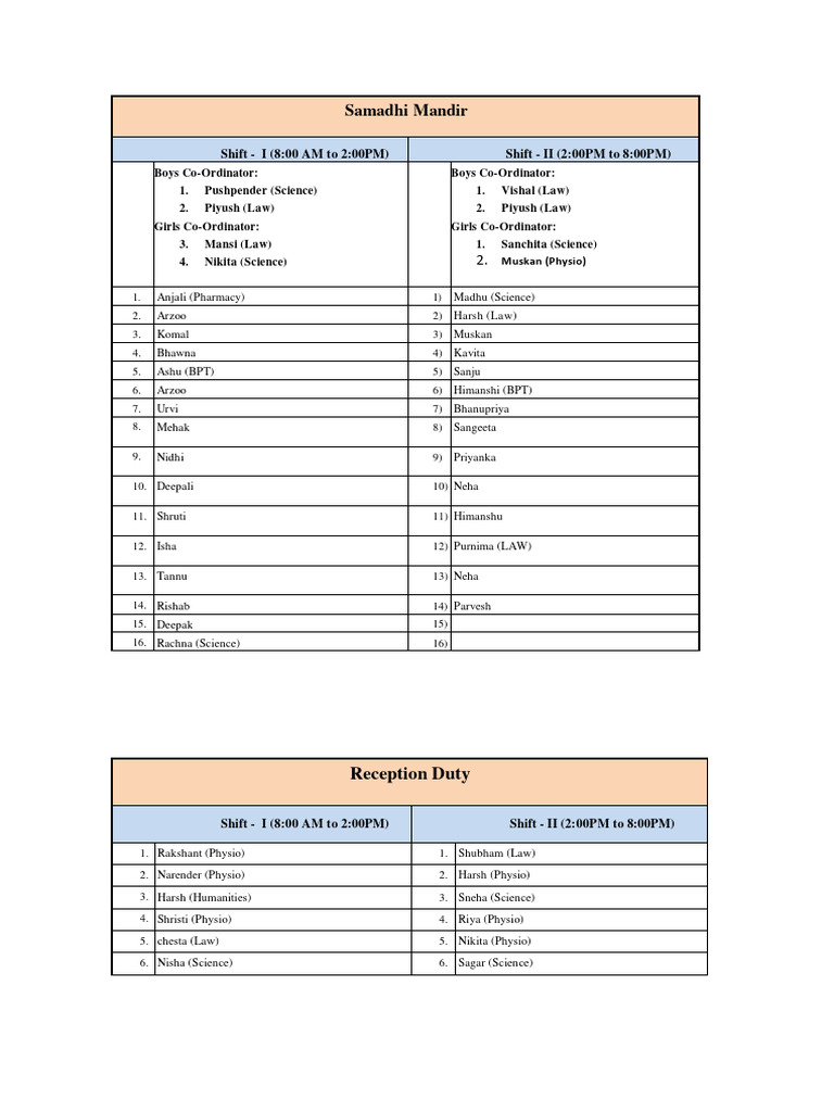 Mela Duty Roaster Nss | PDF