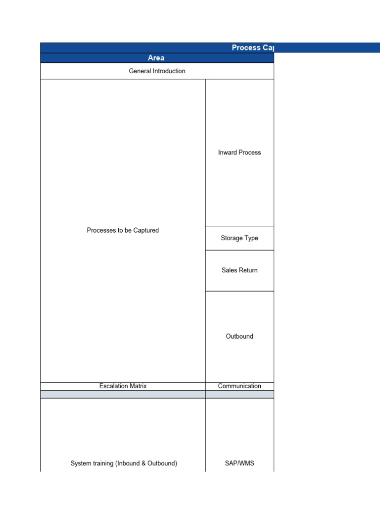 Process Study | PDF | Computing | Information Technology