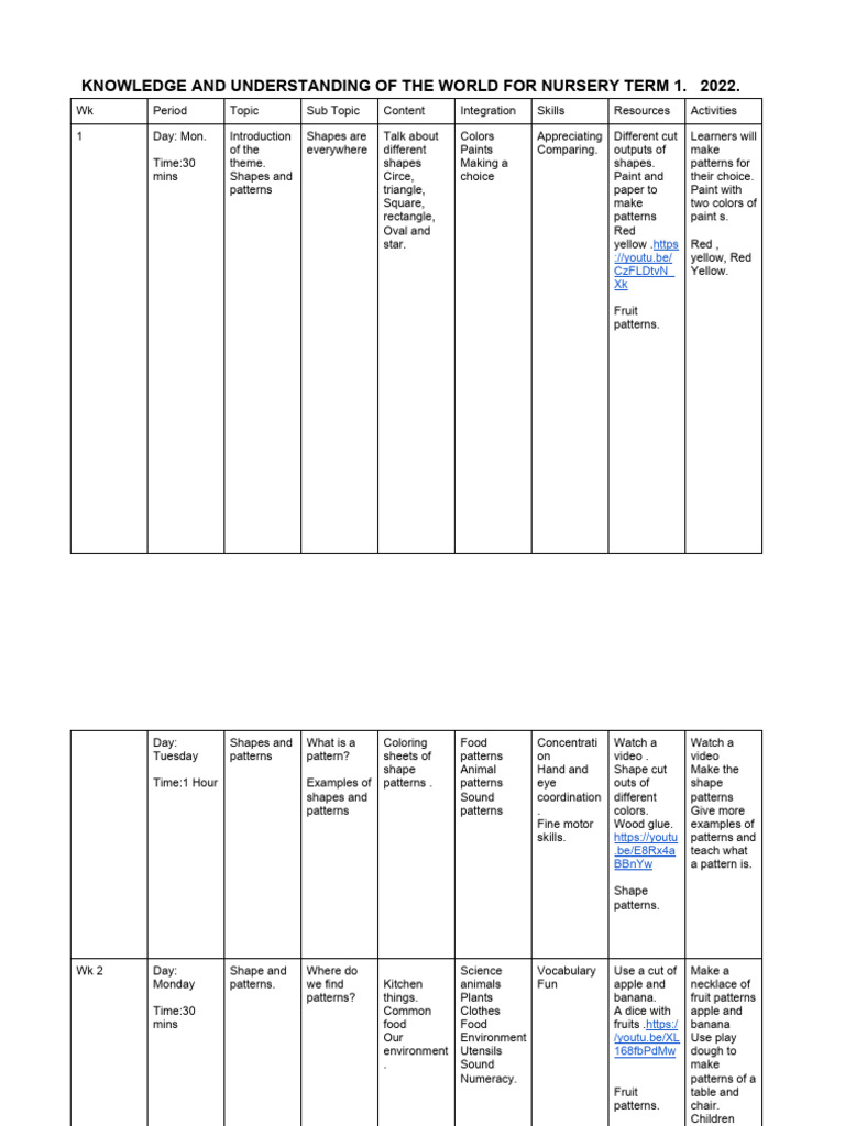 Knowledge and Understanding of The World | PDF