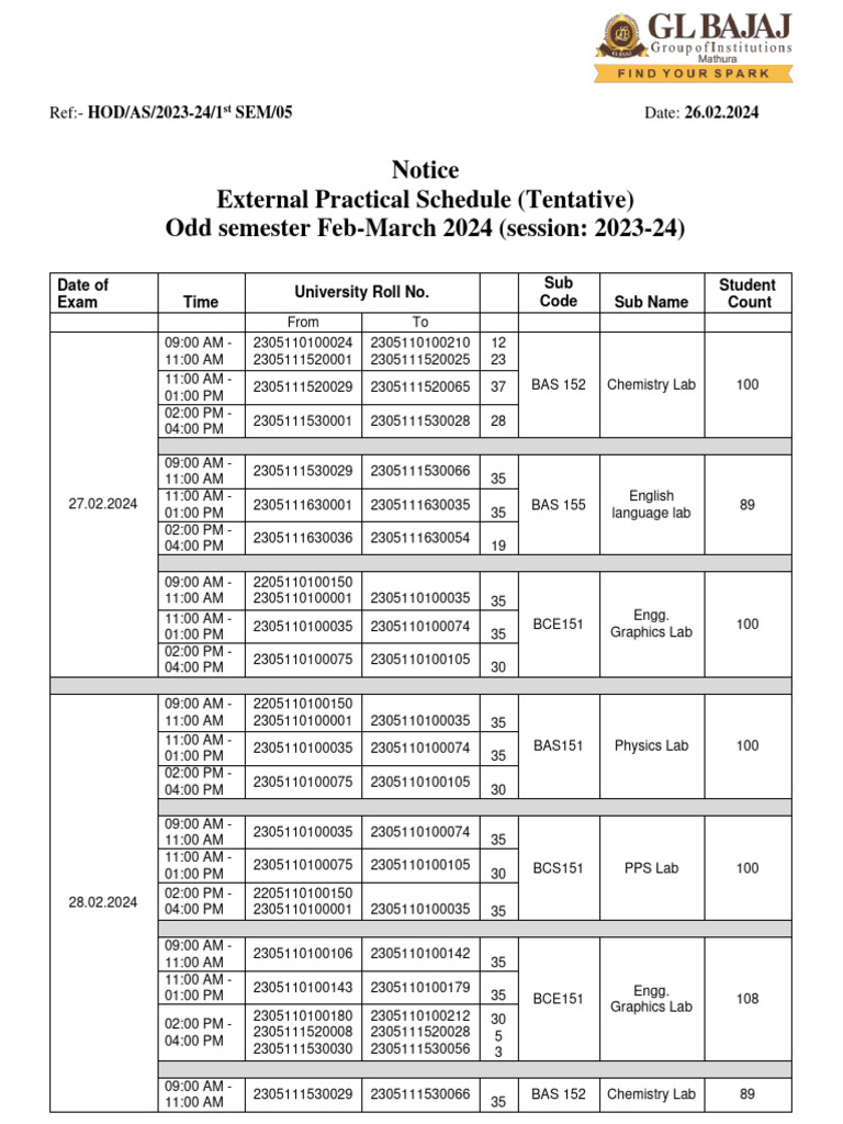 Date Sheet For Final External Practical Exams Odd Sem Feb 2024 | PDF ...