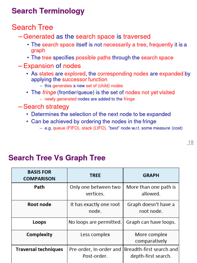 BFS DFS | PDF | Graph Theory | Combinatorics