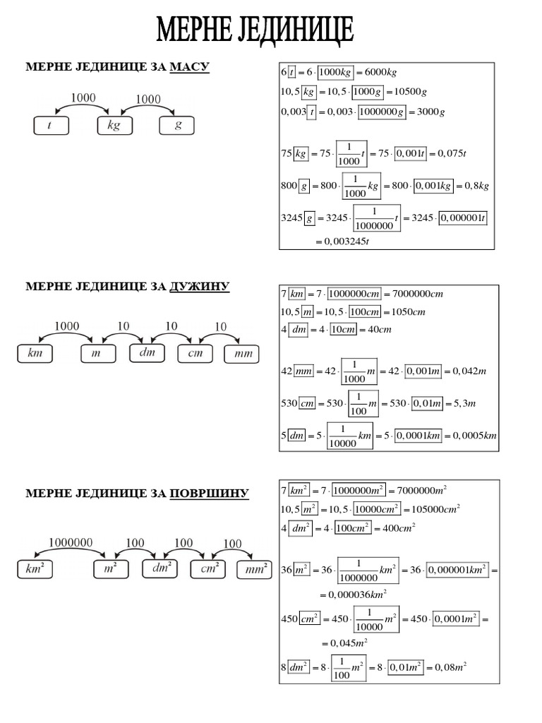 Merne Jedinice | PDF