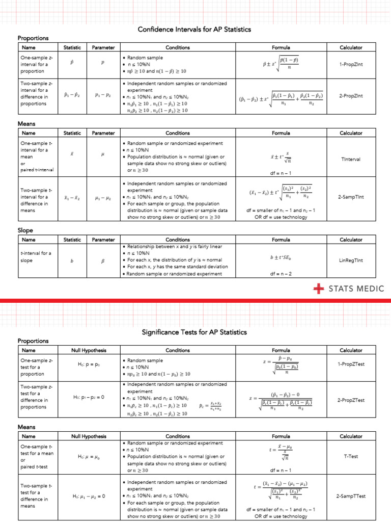 Stats Medic Ultimate Inference Guide For AP Statistics | PDF ...