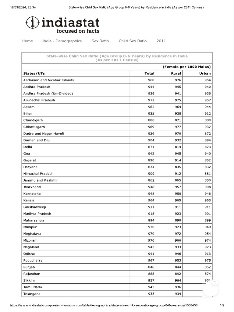 General Sex Ratio | PDF