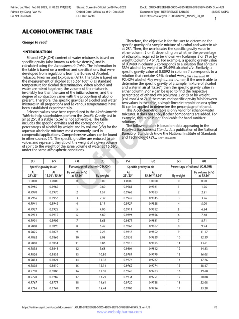 Alcoholometric Table (1) | PDF | Ethanol | Weight