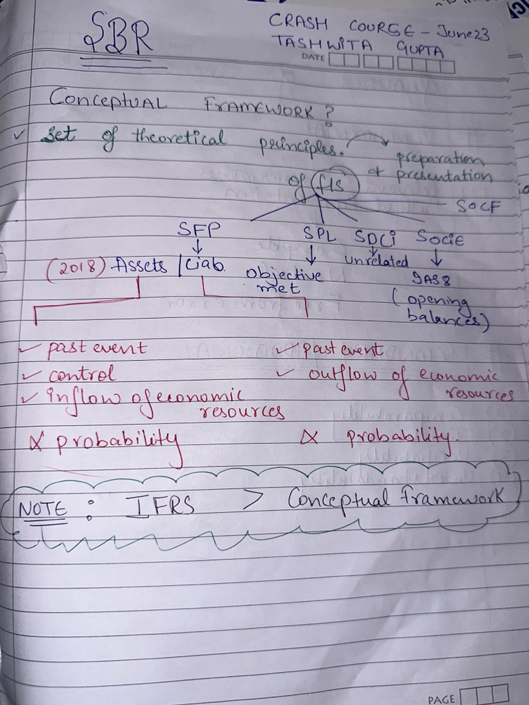 Handwritten Tashwita Notes | PDF