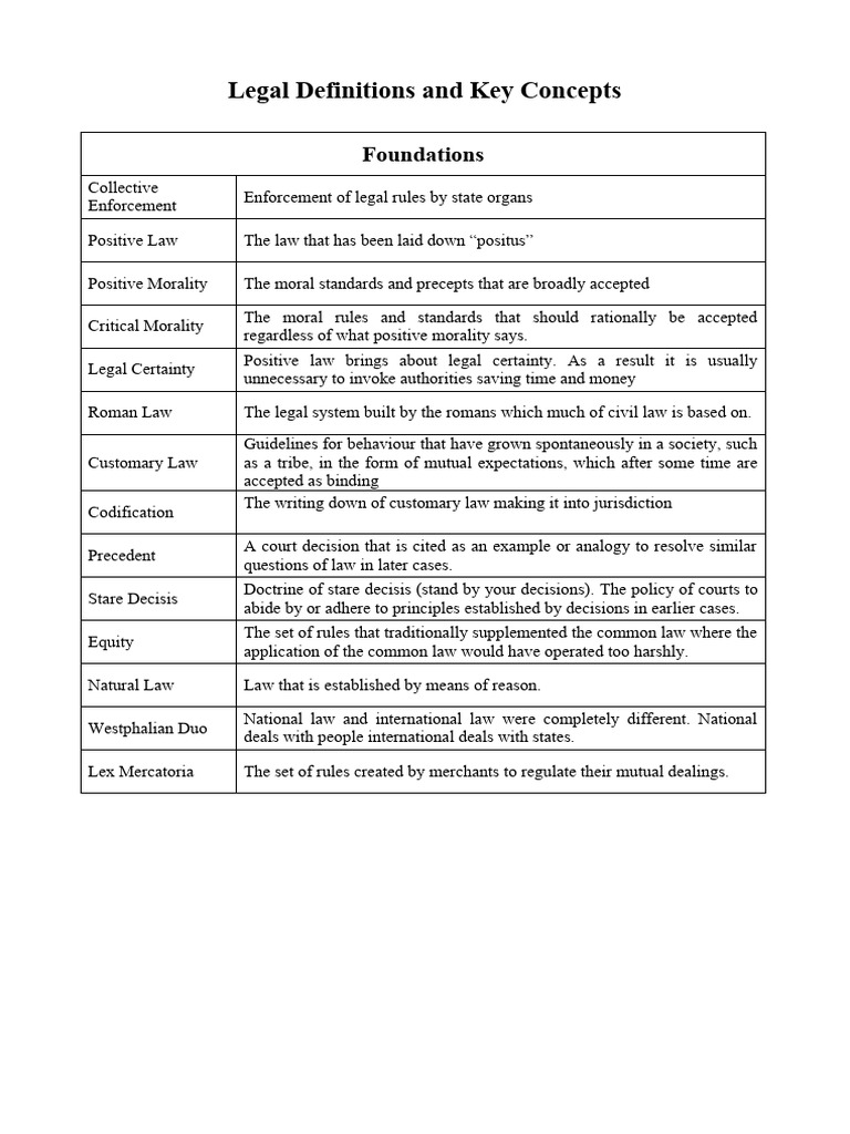 Legal Definitions and Key Concepts | PDF | Tort | Damages