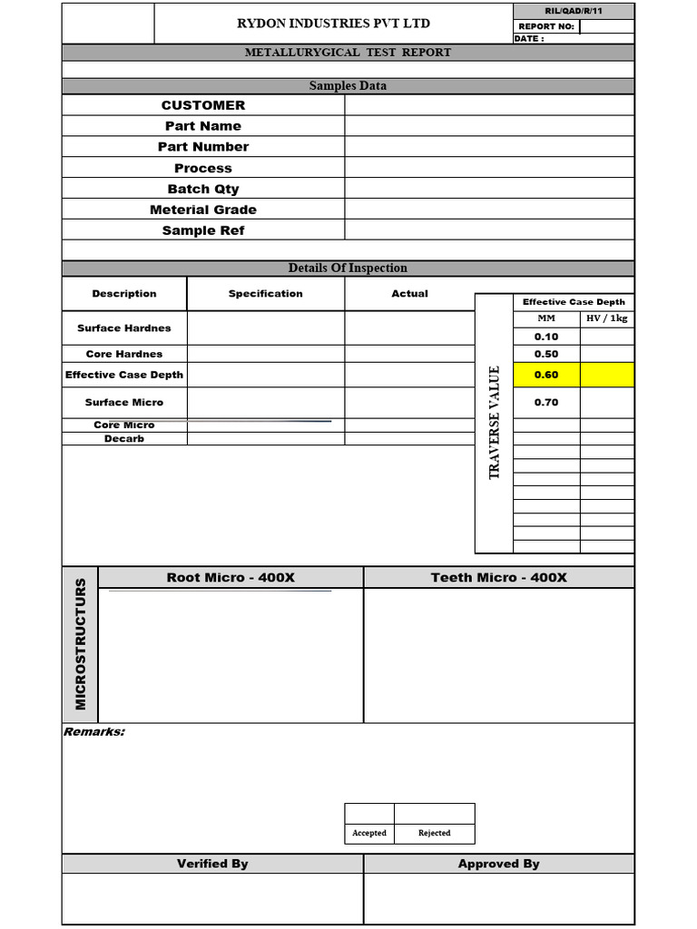 Metallurgical Test Report for Rydon Industries | PDF