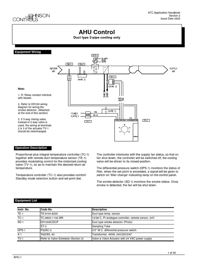 AHU Control | PDF | Thermostat | Valve
