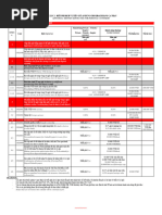 Uob Deposit Fees and Limits | PDF