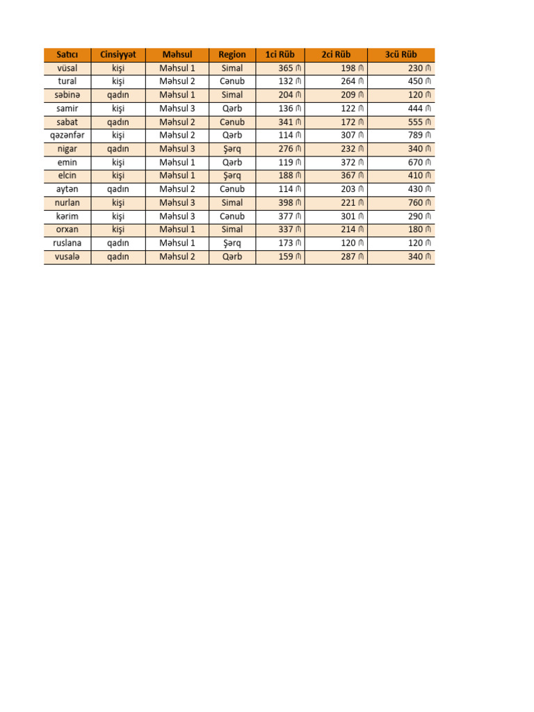 Table Pivot Table Pivot Chart Pdf 7673