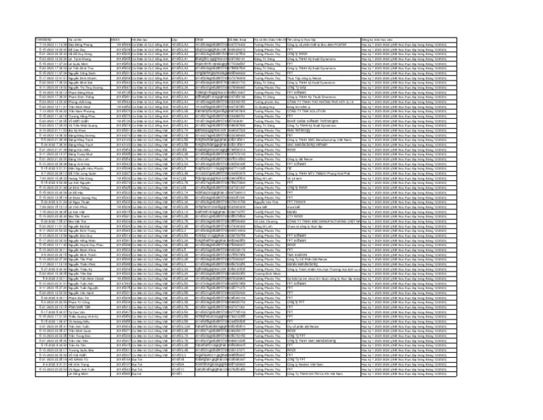 Đăng ký môn học thực tập TN HK1 23-24 cập nhật 13-8-23 | PDF