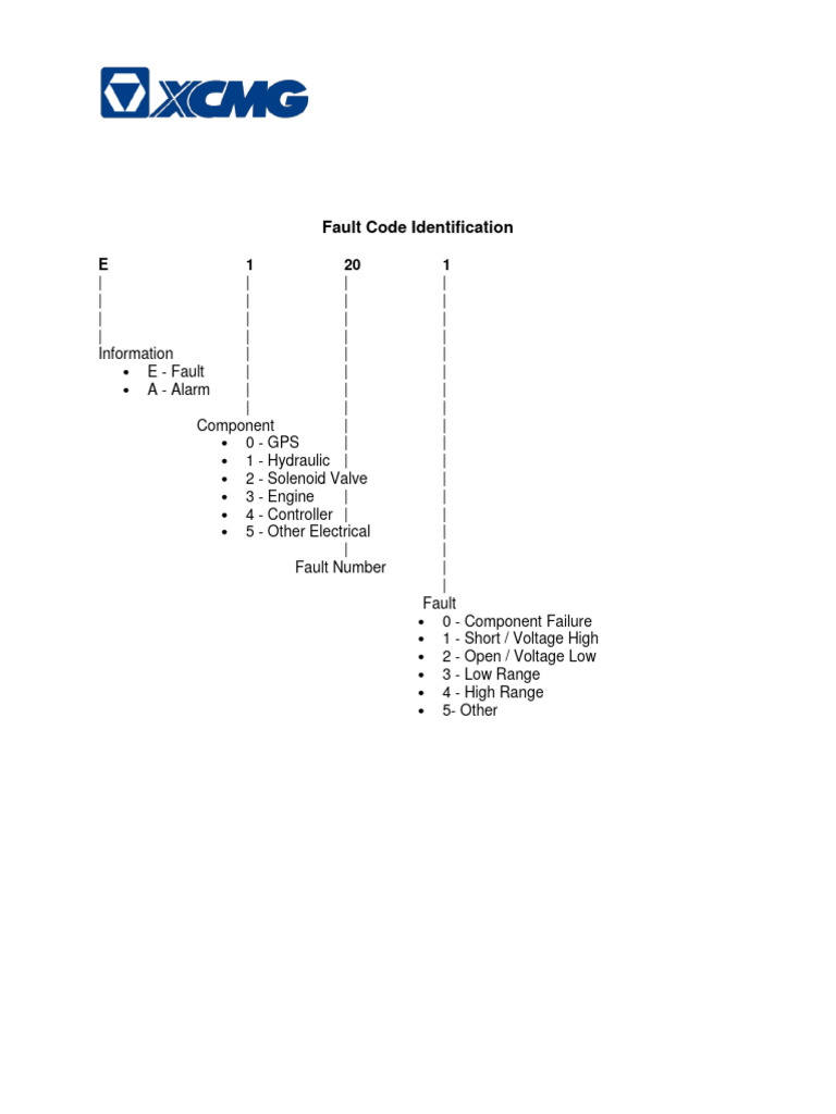 XCMG Excavator Fault Code Guide | PDF | Throttle | Voltage