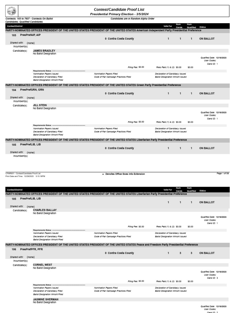 2024 Presidential Primary Candidates List | PDF | Presidents Of The ...
