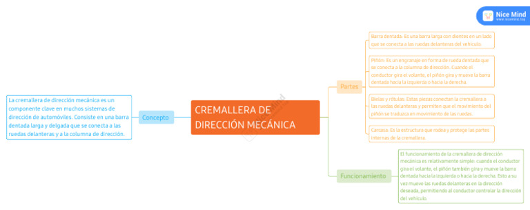 Mindmap | PDF | Direccion | Industria automotriz