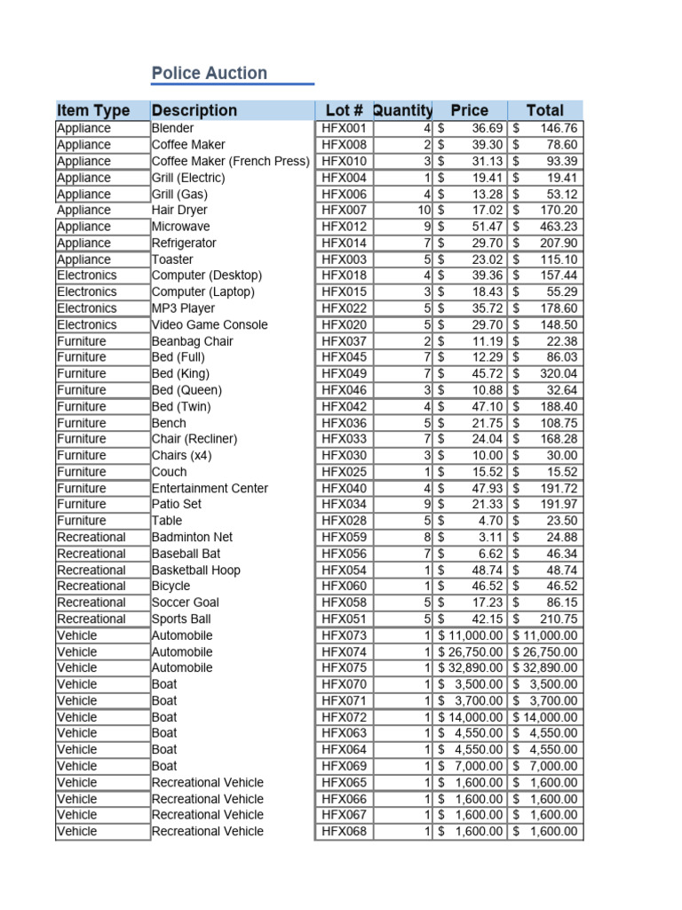 Project 6 Done | PDF | Home Appliance | Manufactured Goods