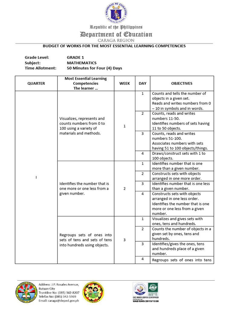 Mathematics-Grade-1-6 | PDF | Subtraction | Multiplication