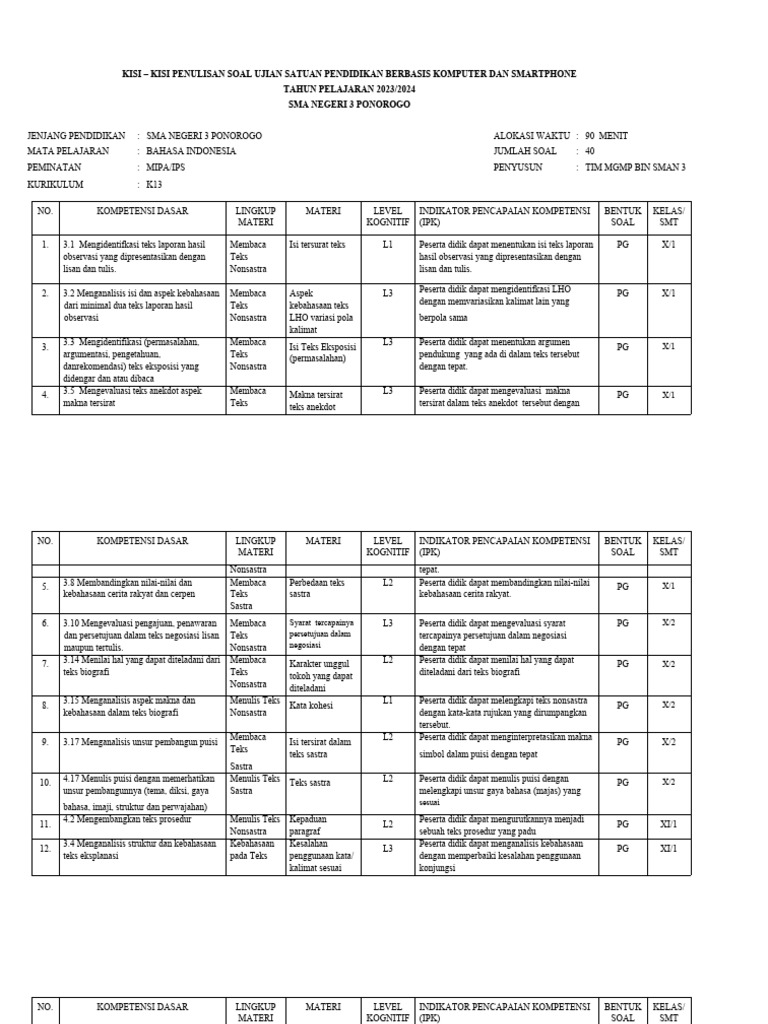 1 Kisi-Kisi Usp BKS Bindo 2024 Fix | PDF