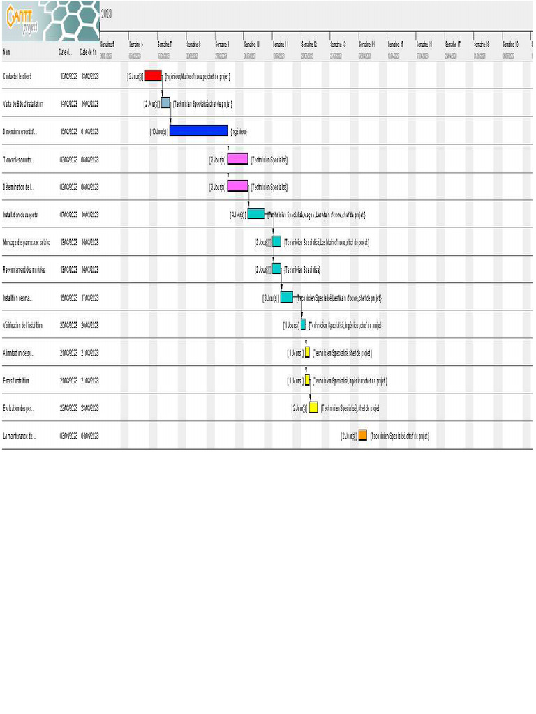 Planification Gantt | PDF