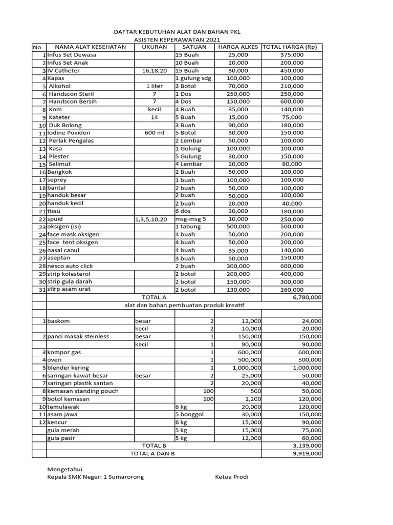 Daftar Alat Kesehatan | PDF