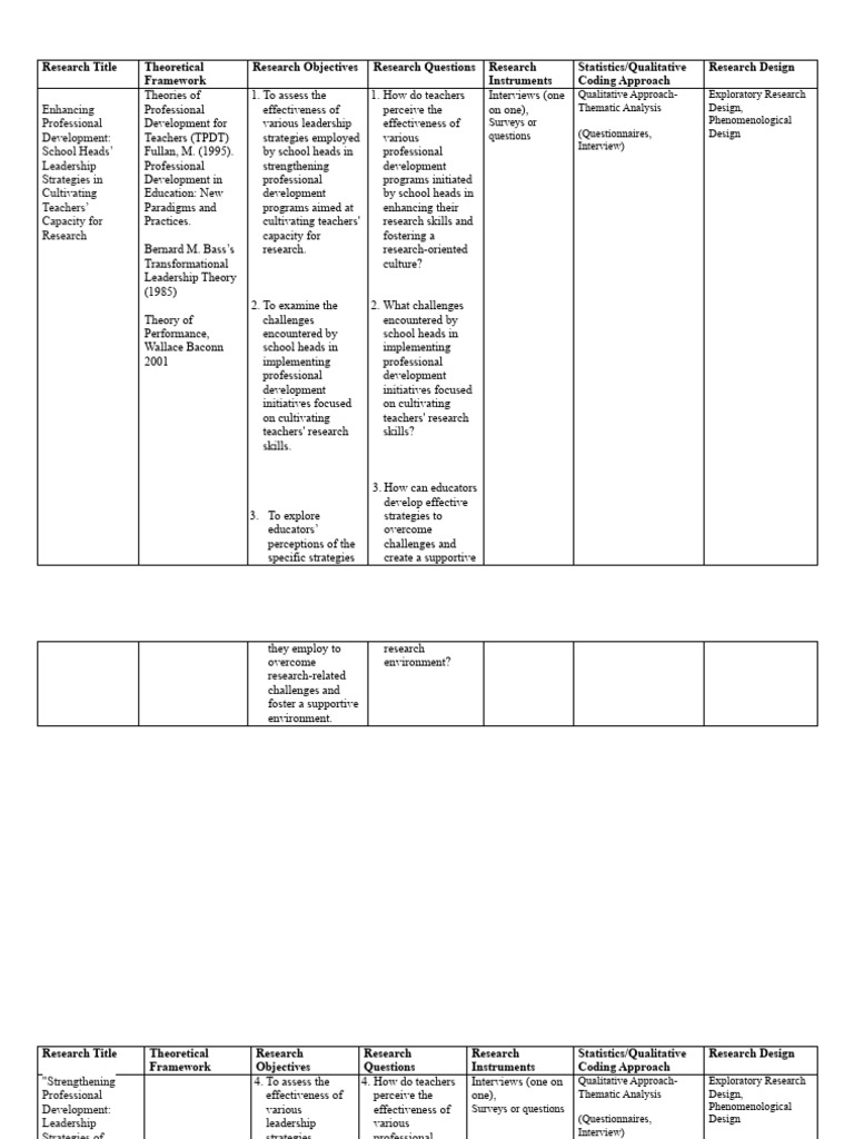 Erika-Quinn-Research-Matrix | PDF | Qualitative Research | Leadership
