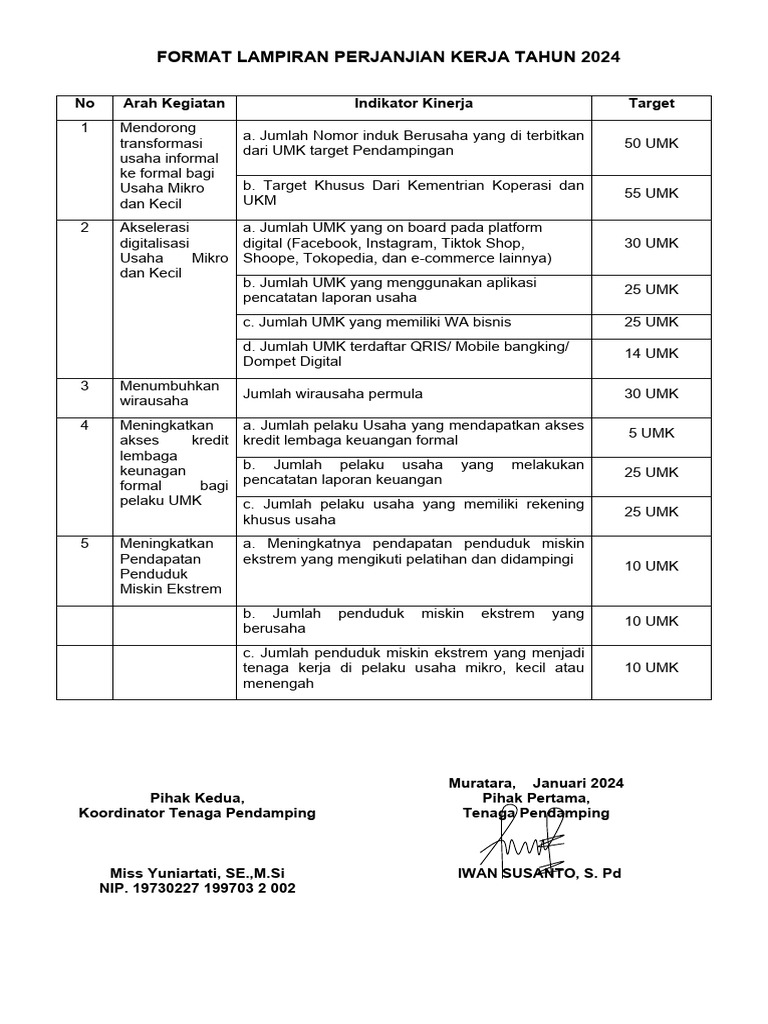 Format Kontrak Dan Lampiran Kinerja DAK Nonfisik PK2UMK 2024 Provinsi Sumatera Selatan | PDF