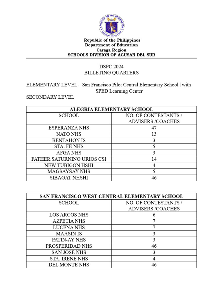 DSPC 2024 Billeting Quarters 1 | PDF