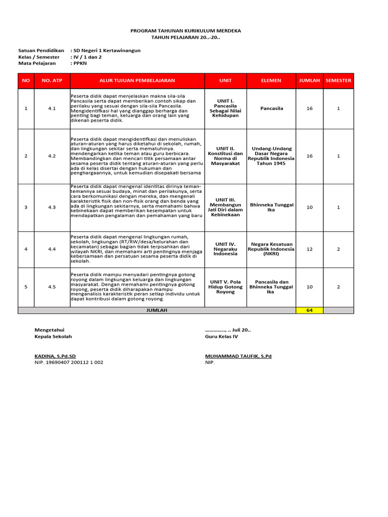 Prota Kelas 4 Kurmer - Pancasila | PDF | Kesehatan Holistik