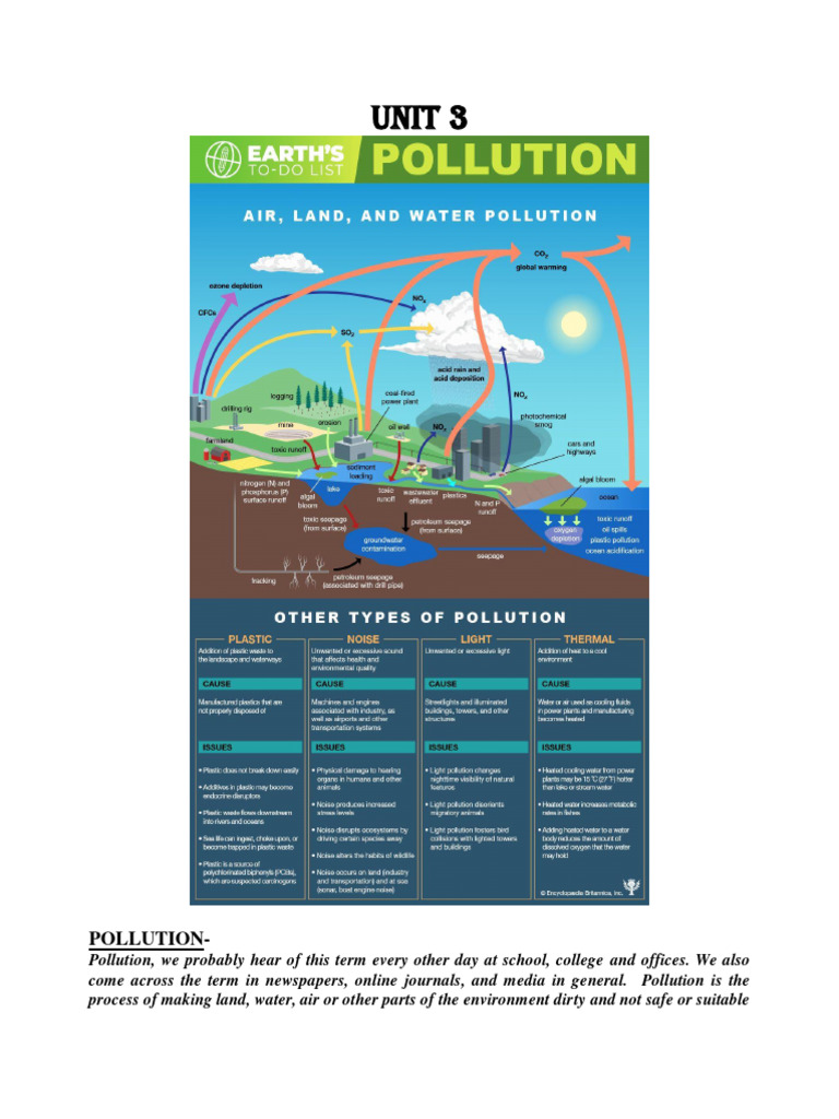 B.tech I Yr Environment and Ecology Unit 3 Detail Notes | PDF | Sewage ...