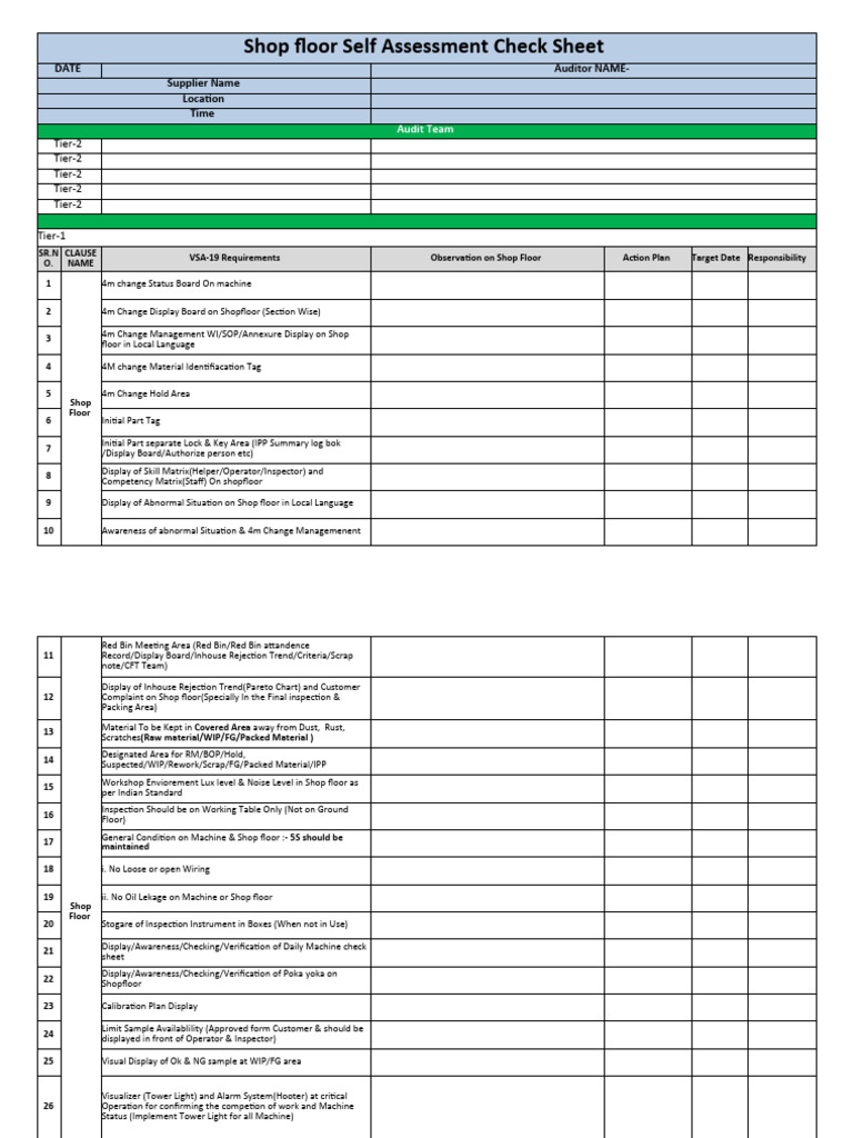 Shopfloor Check Points | PDF