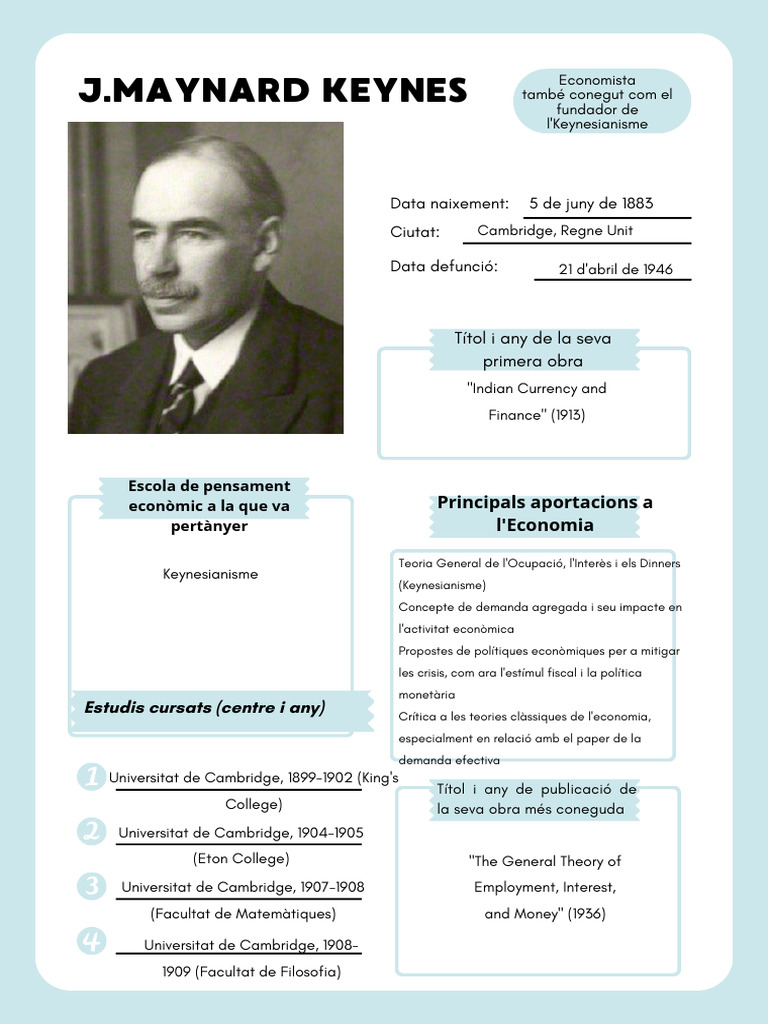JM Keynes PDF | PDF