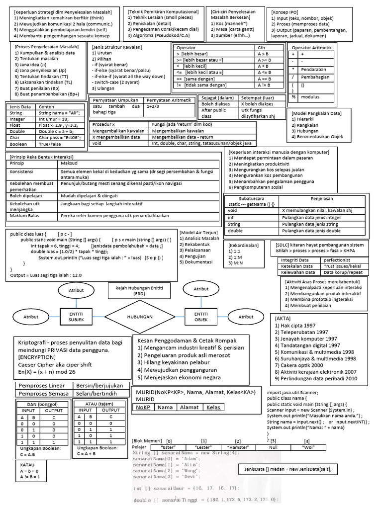 SK Nota SPM | PDF