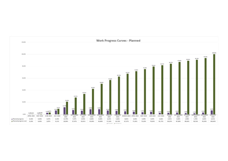 4.work Progress Curves Planned | PDF